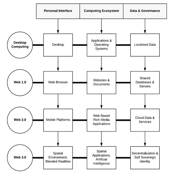 The Spatial Web - Part 1 The Spatial Web - Part 1